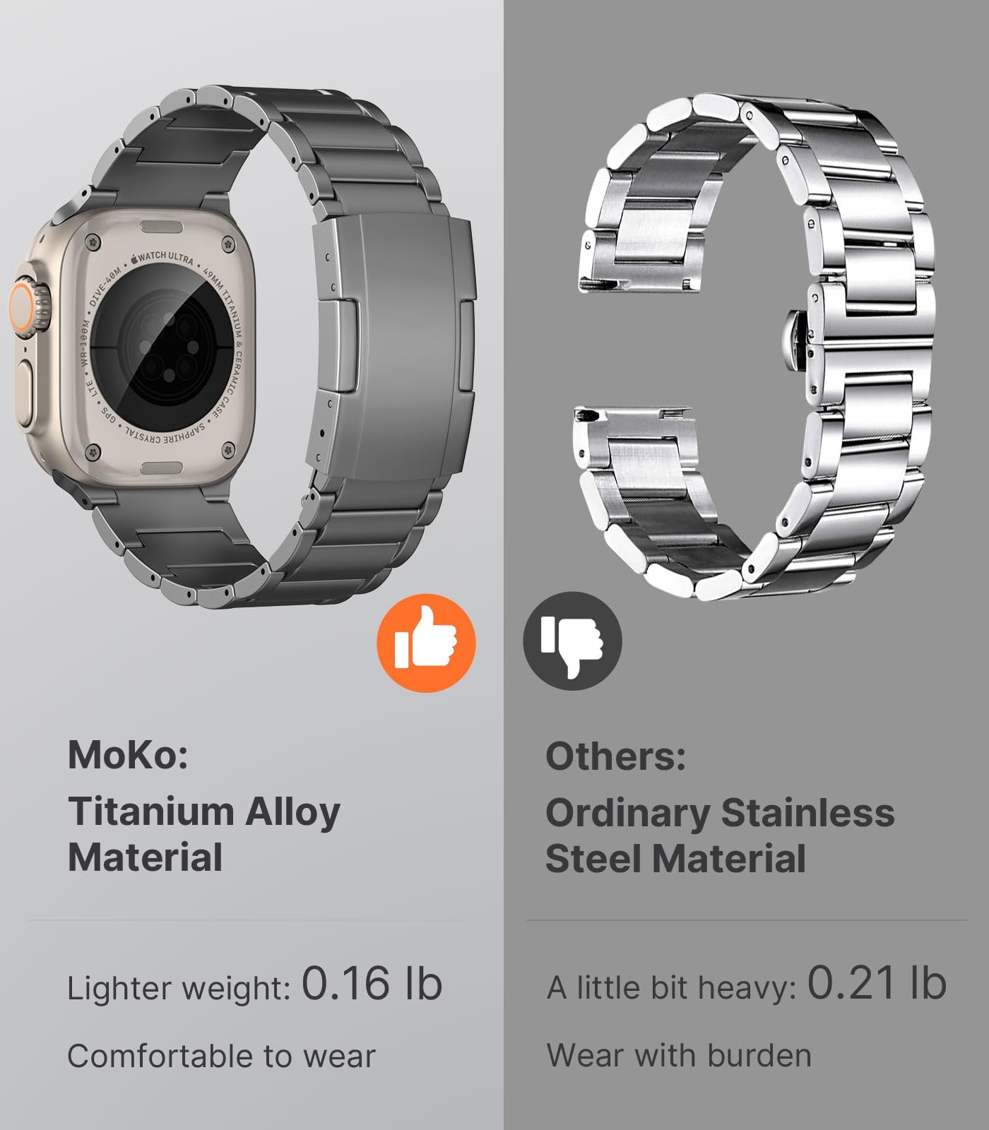 MoKo Titanium Band Compatible with Apple Watch Ultra 3/2/1 49mm,S11/S1 ...